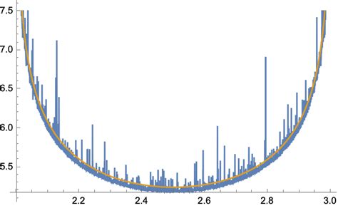 Calculus And Analysis Solving Elliptic Integrals In Mathematica