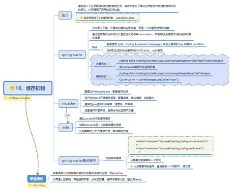 10、缓存机制 Lkkeadgfup Xmind