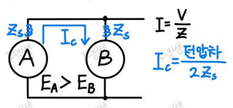 전기기기 한방에 정리하는 동기발전기의 병렬운전 조건 전기산업기사 필기 네이버 블로그