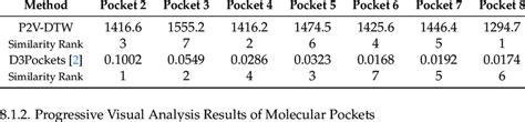 Comparison Of Pocket Similarity Calculation Methods Download