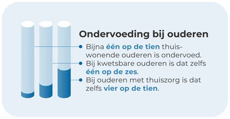 Ondervoeding In Cijfers Nvd