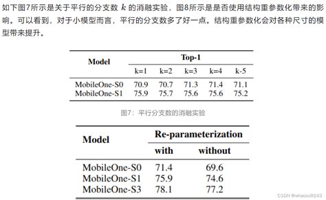 mobileone mobileone net csdn博客