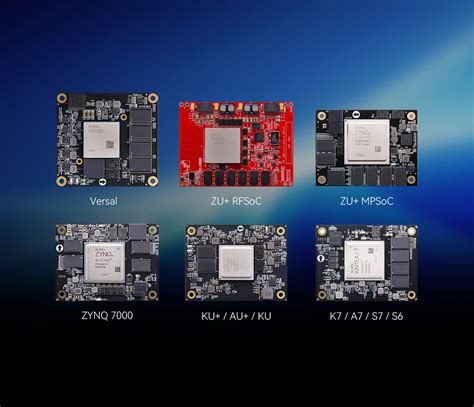 ALINX FPGA And SOC Solutions Boards SOMs Kits Modules