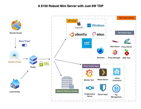Building A Lightweight Kubernetes Cluster Raspberry Pi 4b On