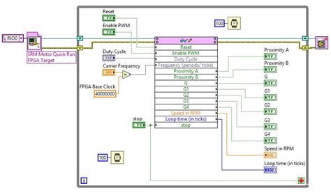 7 SRM Motor Control Innovative Invaders Technologies