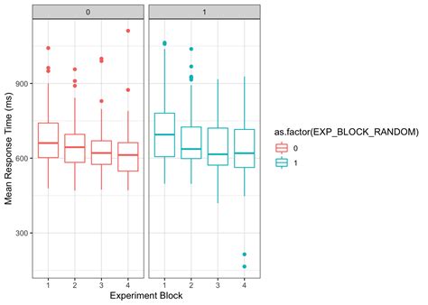 Ch 12 Regression And Multilevel Modeling Introduction To Reproducible Data Science