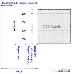 QT QCustomPlot 轻识