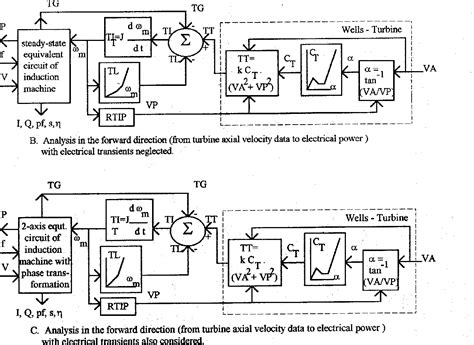Grid Connected Induction Generator At June Hughes Blog