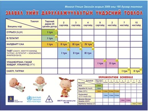 ЗААВАЛ ХИЙХ ДАРХЛААЖУУЛАЛТЫН ҮНДЭСНИЙ ТОВЛОЛ Хан Уул Эрүүл мэндийн төв