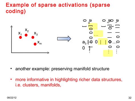 P02 Sparse Coding Cvpr2012 Deep Learning Methods For Vision Ppt