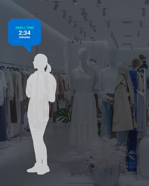Customer Behavior Analysis For Retail Stores Axper