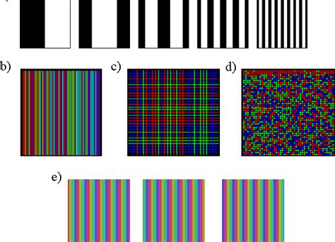 Figure 1 From Coded Light Projection Techniques For 3d Reconstruction Semantic Scholar