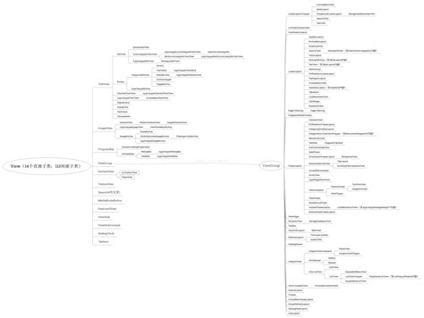 android view的继承体系大全（包含125个view的所有子类）（by 星空武哥） android media view有多少种 csdn博客