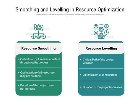 Smoothing And Levelling In Resource Optimization Presentation Powerpoint Diagrams Ppt Sample