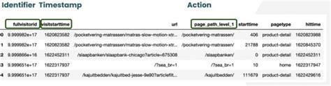 Process Mining Your Customer Journey Using GA BigQuery