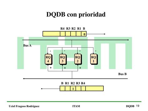 Ppt Redes Metropolitanas Ieee 8026 Dqdb Powerpoint Presentation