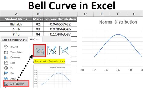 How To Draw A Normal Distribution Curve In Excel Uppersugar