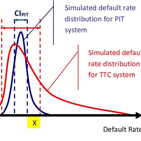 Pdf A Coherent Economic Framework To Model Correlations Between Pd
