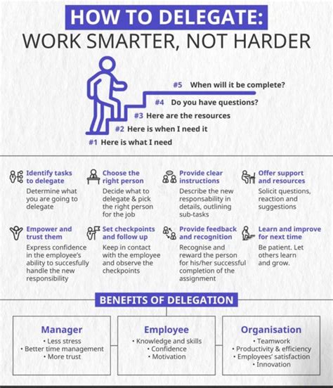 niharika gupta on linkedin effectivework smartwork leadership