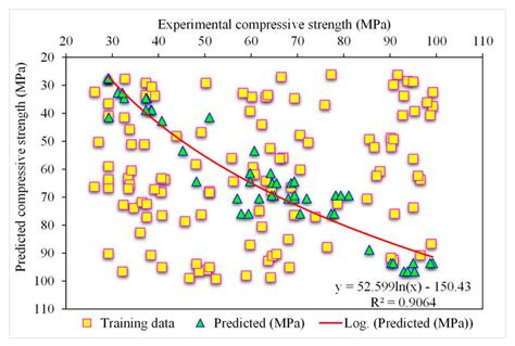 Polymers Free Full Text Compressive Strength Estimation Of Steel
