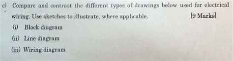 solved c ﻿compare and contrast the different types of