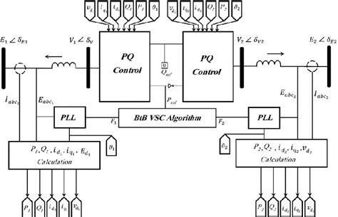 Figure 4 From Providing A Control Method Of Btb Vsc Converters Under
