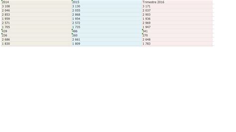 solved display background color in pivot table on selecti qlik