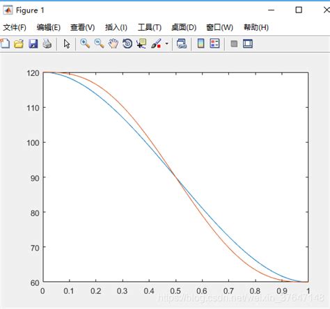 用matlab绘制函数图像matlab画函数图像 Csdn博客 用matlab绘制函数图像matlab画函数图像 Csdn博客