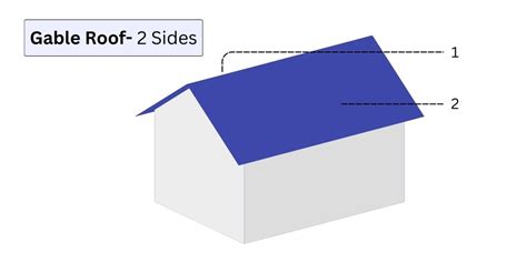 Gable Roof Vs Hip Roof Guide