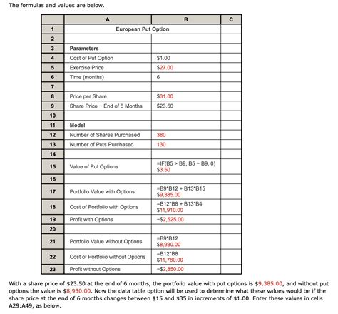 Solved The Formulas And Values Are Below Options The Value