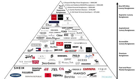 Moncler Dissecting Brand Image Versus Consumer Perception