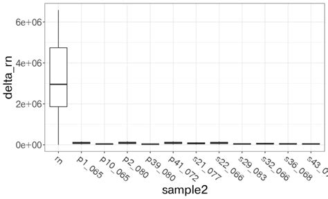 R Plot 2 Different Dataframe Into 1 Plot And Set Custom X Axis With Ggplot2 Stack Overflow