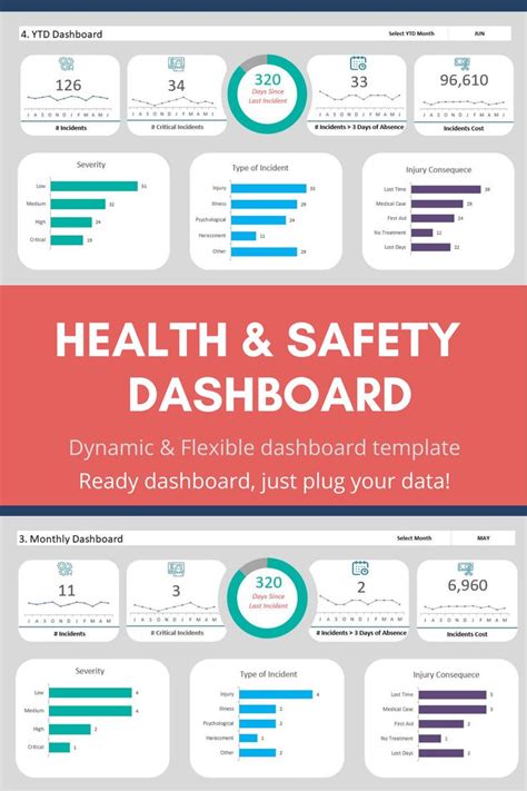Workplace Safety Health And Safety Dashboard Excel Templates Free
