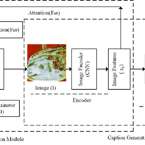 The Architecture Of Our Proposed Method A Gan Based Model Is Used To