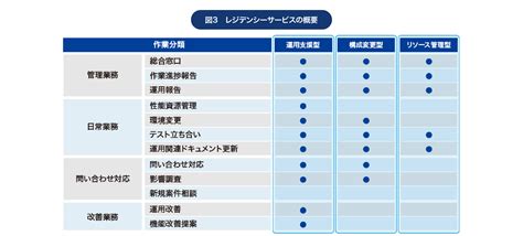 既に製品ベンダーではない？意外と知られていないデル・テクノロジーズの真実とは 「計画」から「導入」「運用」「リサイクル」に至るまでなぜすべてのフェーズを埋めるitサービスを展開するのか