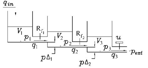 Three Interconnected Subsystems Estimation Schema Download