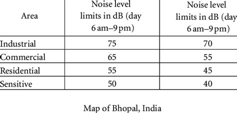 Permissible Limits Of Noise At Various Locations Download Table