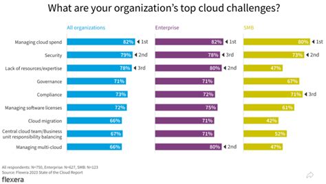 Cloud Backup Cost Optimization Strategies For Data Protection The Nas Guy