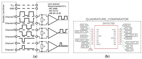 Design And Validation Of A Low Level Controller For Hierarchically