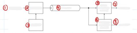 Ch6 Line Codes Flashcards Quizlet