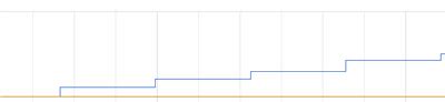 Fixing Memory Leaks In AngularJS And Other JavaScript Applications