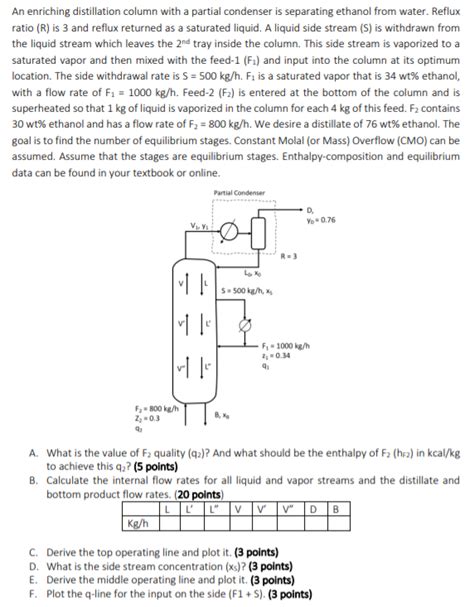Solved An Enriching Distillation Column With A Partial