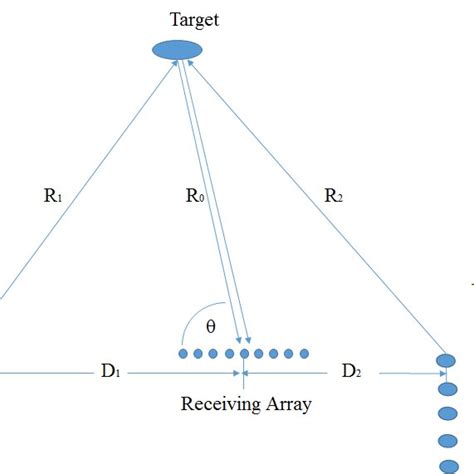the array configurations for exploiting spatial diversity download