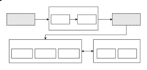 Bpmn Visualization