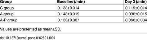 K Trans Values For Each Group Download Table