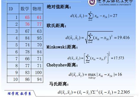 聚类算法：k Means聚类与系统（层次）聚类spss操作spsskmeans聚类分析 Csdn博客
