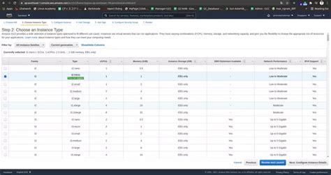 Cicd Auto Deployment With Aws Codedeploy