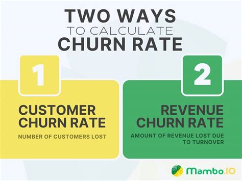 Mastering SaaS Churn Rate Guide To Calculations And Strategies