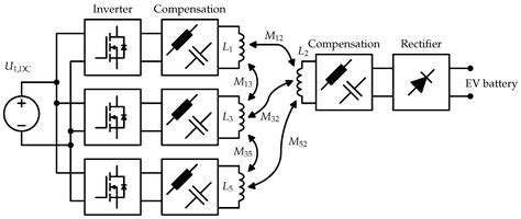 An Easily Scalable Dynamic Wireless Power Transfer System For Electric Vehicles