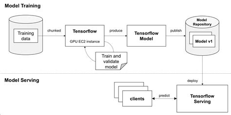 Lstm Tensorflow Lupon Gov Ph